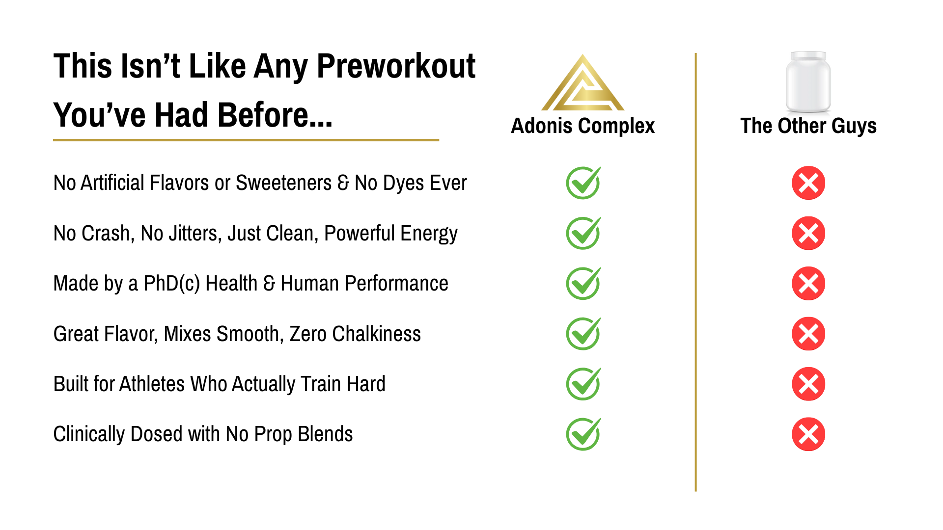 Products – Adonis Complex